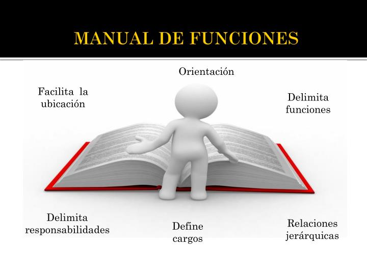 PPT - MANUAL DE FUNCIONES Y PROCEDIMIENTOS PowerPoint Presentation - ID ... PPT - MANUAL DE FUNCIONES Y PROCEDIMIENTOS PowerPoint Presentation - ID ...