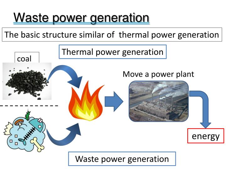PPT - Explain what is Municipal Solid Waste and how it should be ...