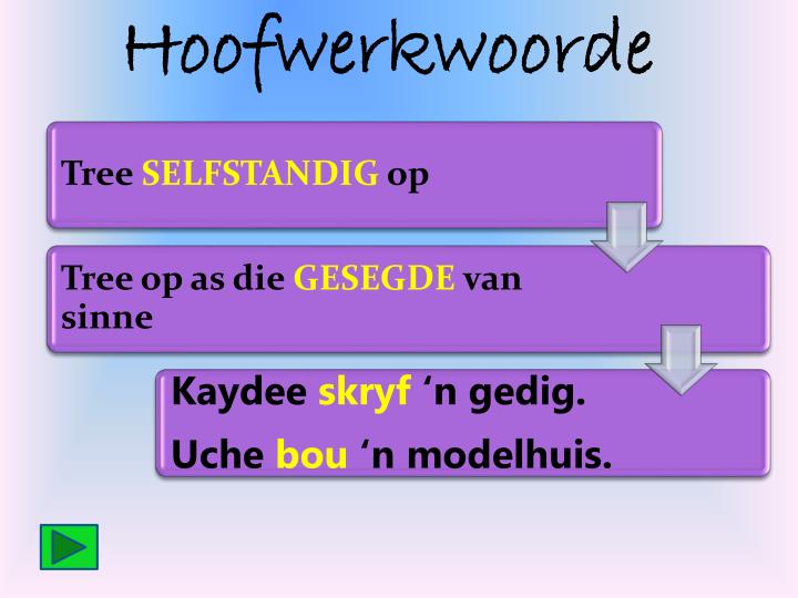 PPT - Woordsoorte In afrikaans PowerPoint Presentation - ID:2292274