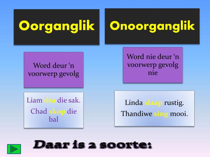 PPT - Woordsoorte In afrikaans PowerPoint Presentation - ID:2292274