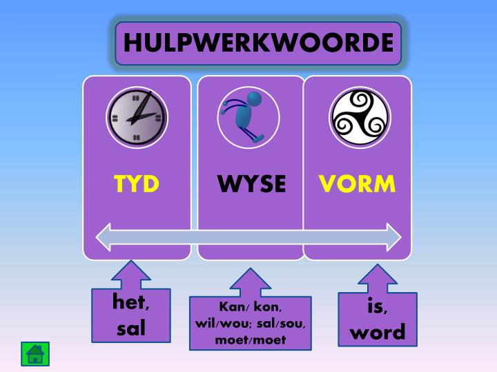 PPT - Woordsoorte In afrikaans PowerPoint Presentation - ID:2292274