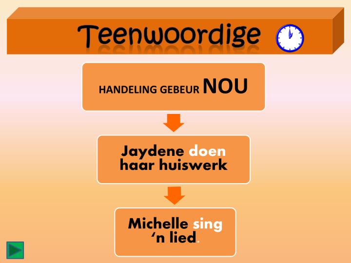 PPT - Woordsoorte In afrikaans PowerPoint Presentation - ID:2292274