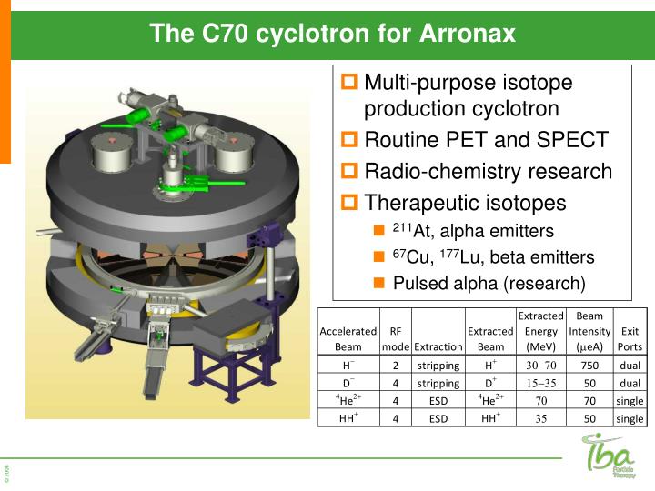 PPT - PART II: Cyclotrons for radioisotope production PowerPoint ...