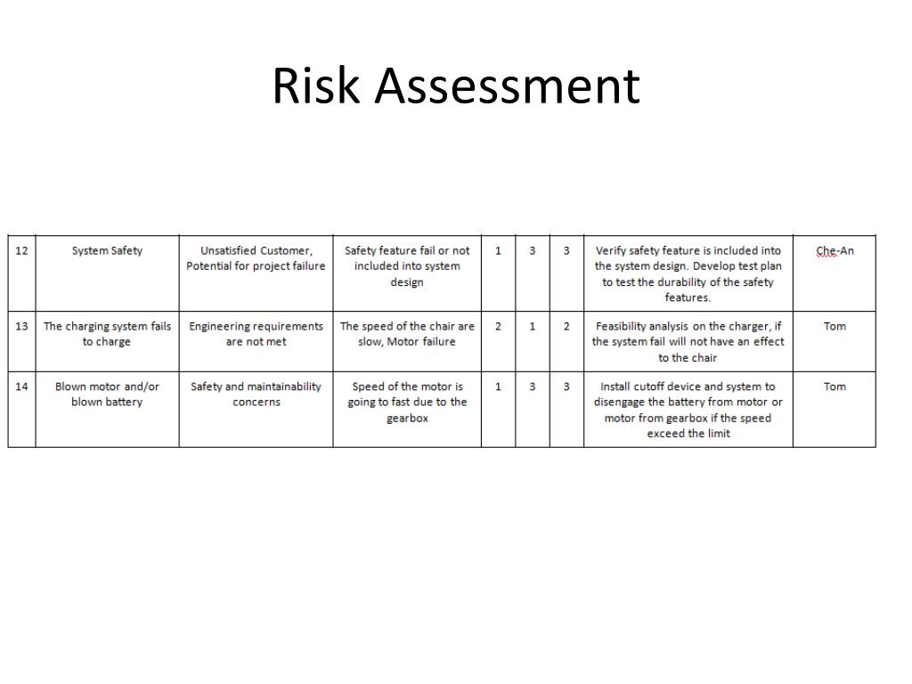 PPT - P14007: Wheelchair Assist: Subsystem Design Review PowerPoint ...