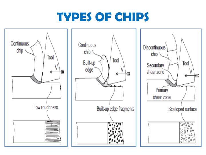 PPT - Metal Machining PowerPoint Presentation - ID:2292716