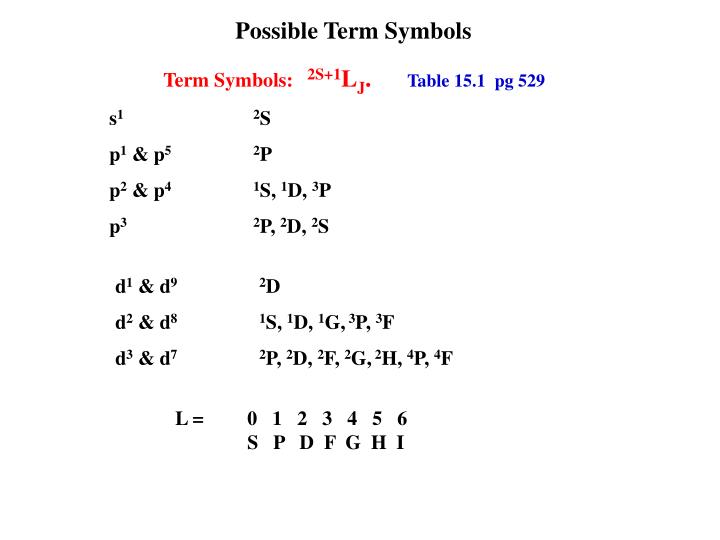 PPT - Raman Spectroscopy PowerPoint Presentation - ID:2292896