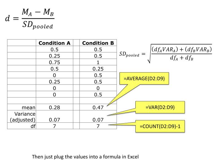 PPT - Effect Size Tutorial: Cohen’s d and Omega Squared PowerPoint ...