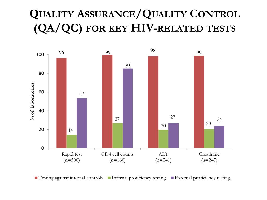 PPT - Bereket Alemayehu, Clinical & Training Unit Charon Gwynn, SI Unit ...