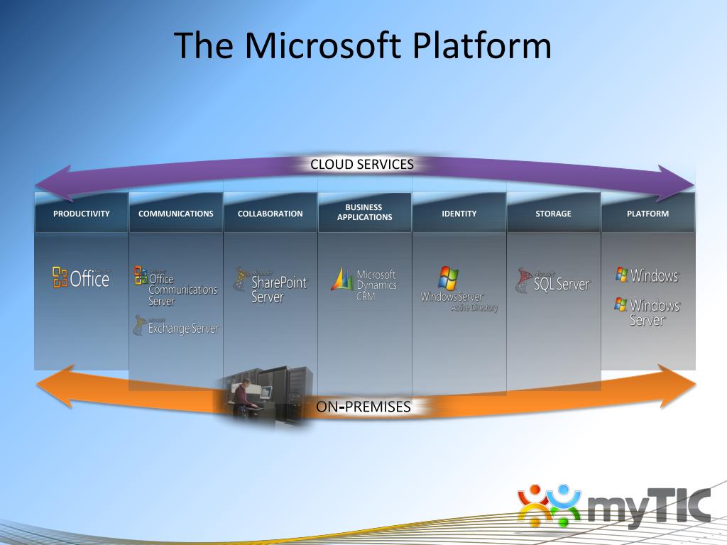 PPT - Microsoft Les nouveaux usages collaboratifs PowerPoint ...
