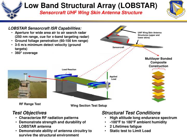 PPT - Advanced Structural Concepts Branch Overview PowerPoint ...