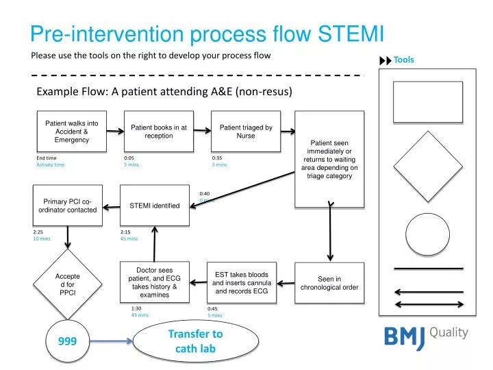 PPT - Pre-intervention process flow STEMI PowerPoint Presentation, free ...