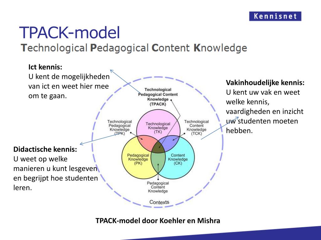 PPT - Versterk het rendement van je onderwijs met T-PACK PowerPoint ...