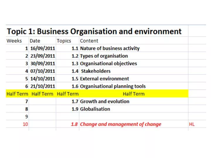 PPT - Key Terms PowerPoint Presentation, free download - ID:2295914