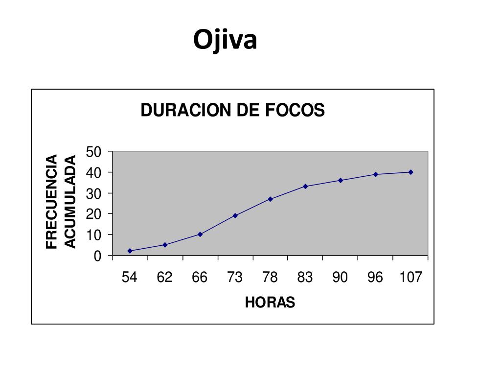 PPT - Apuntes de apoyo de “Estadística Descriptiva” PowerPoint ...