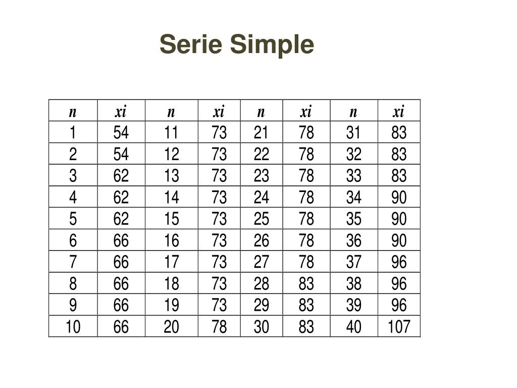 PPT - Apuntes de apoyo de “Estadística Descriptiva” PowerPoint ...