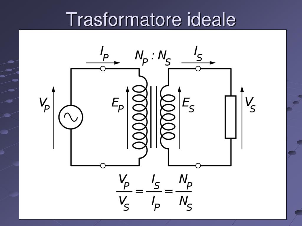 PPT - Il Magico Mondo dell’Elettromagnetismo PowerPoint Presentation ...