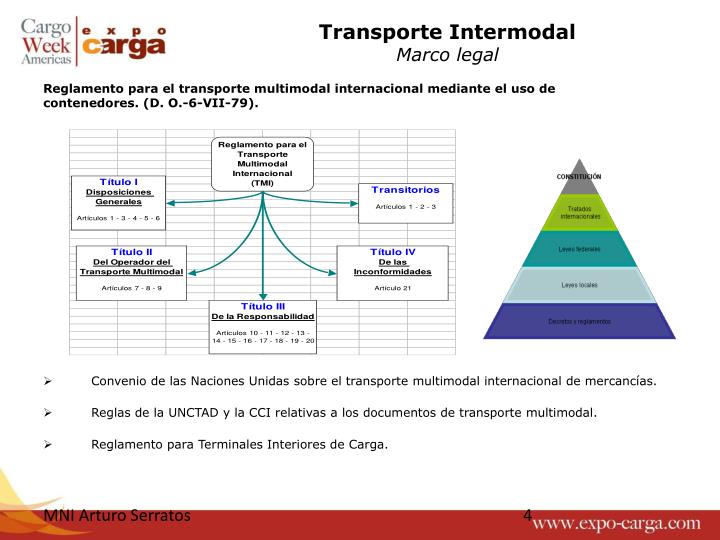 PPT - TRANSPORTE INTERMODAL EN MEXICO Expositor : M.N.I. Arturo ...