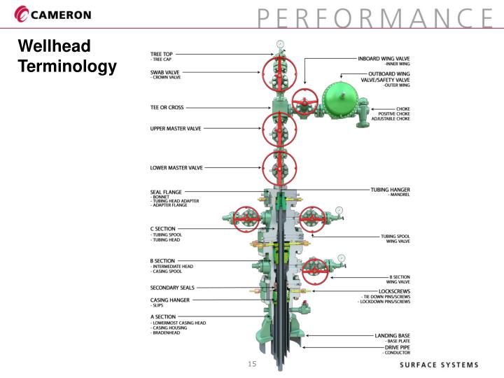 PPT - Welcome OSU IEM to Cameron OKC Surface Systems PowerPoint ...