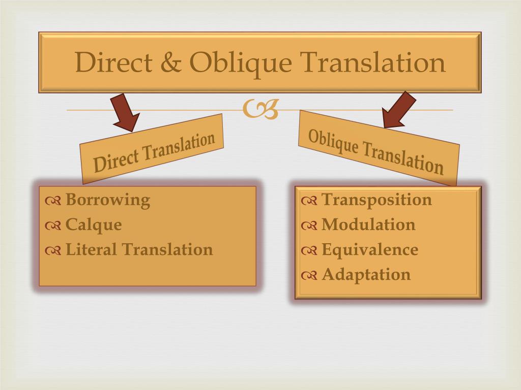 PPT - A Methodology For Translation Jean-Paul Vinay & Jean Darbelnet ...