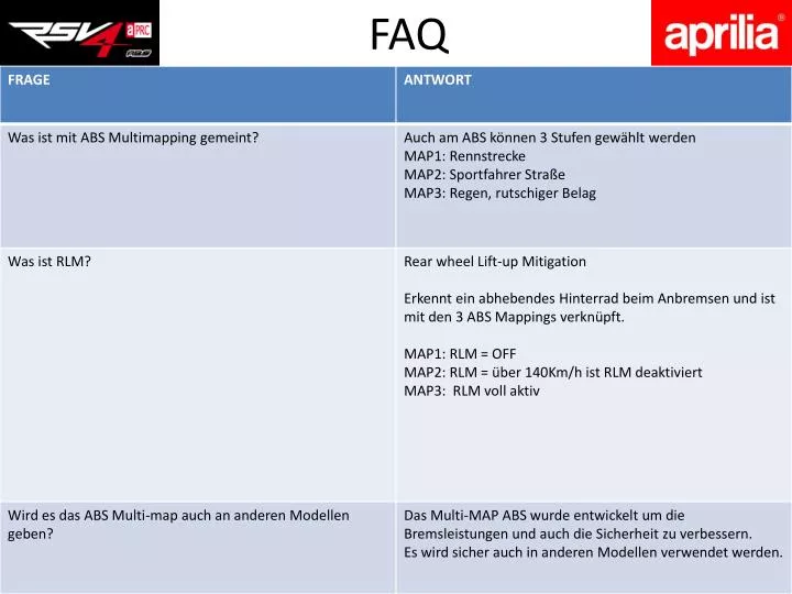PPT - FAQ PowerPoint Presentation, free download - ID:2298032