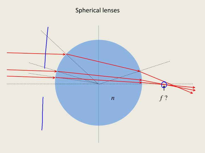 PPT - Spherical lenses PowerPoint Presentation - ID:2299031