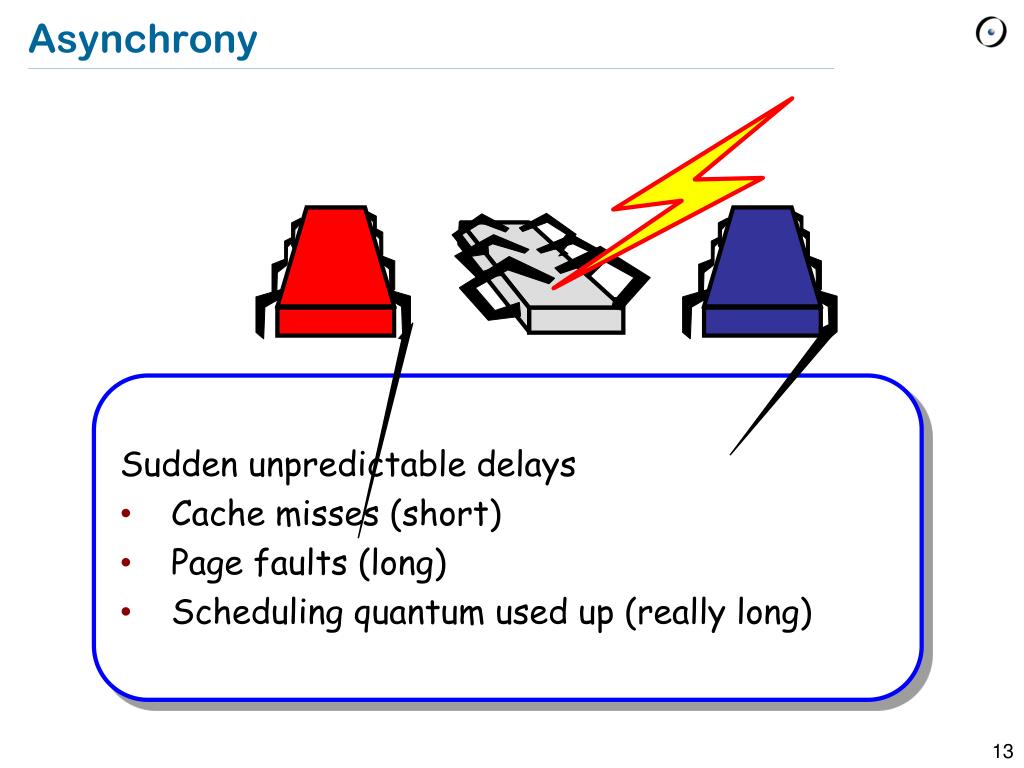 Ppt Concurrent Object Oriented Programming Prof Dr Bertrand Meyer Powerpoint Presentation