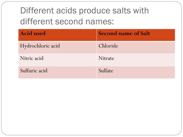 PPT - Acids & Alkalis (Bases) PowerPoint Presentation - ID:2299322
