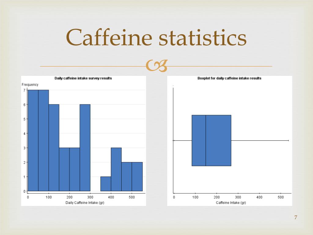 PPT - Is the amount of daily caffeine intake related to weight of adult ...