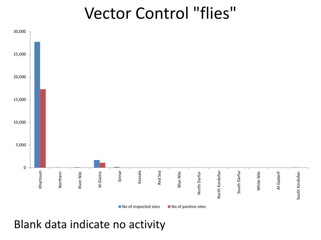PPT - Federal Ministry of Health Emergency and Humanitarian Action ...