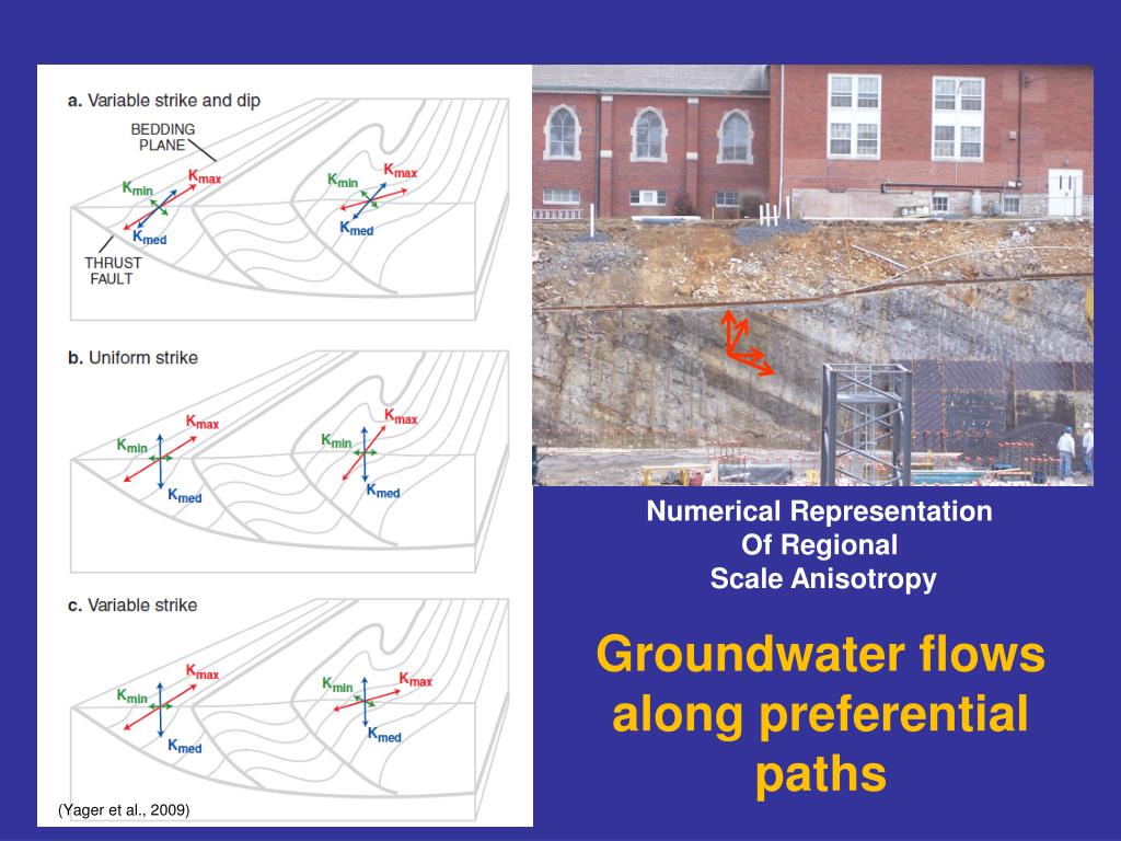PPT - Mark D. Kozar , USGS Washington WSC, Tacoma WA Dick Yager , USGS ...