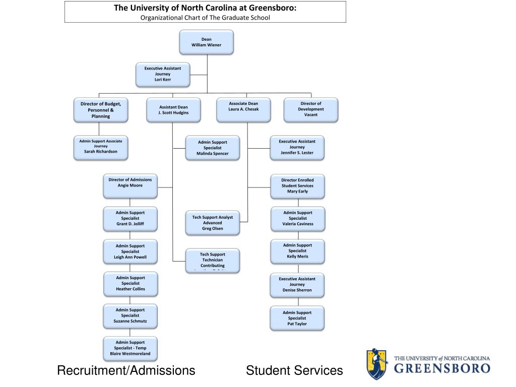 PPT - William Wiener, Ph.D. Graduate Dean PowerPoint Presentation, free ...