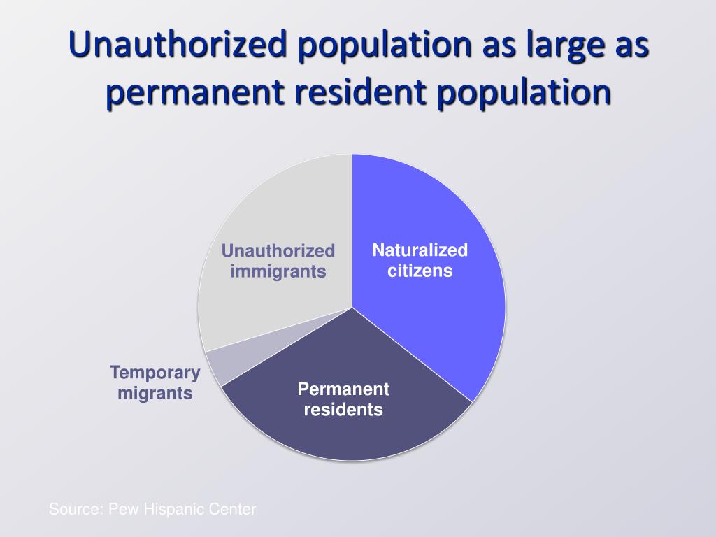 PPT - Maximizing Benefits of Immigration Reform: Economic Returns ...