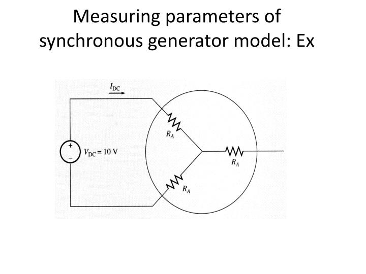 PPT - Synchronous Machines (AC Generators) PowerPoint Presentation - ID:2303397