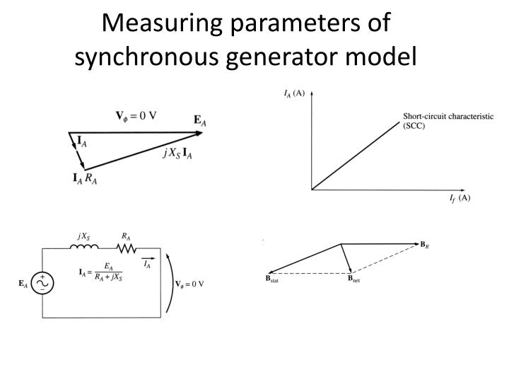 PPT - Synchronous Machines (AC Generators) PowerPoint Presentation - ID ...