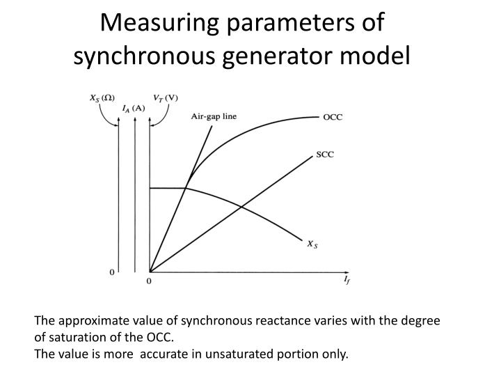 Ppt Synchronous Machines Ac Generators Powerpoint Presentation Id 2303397