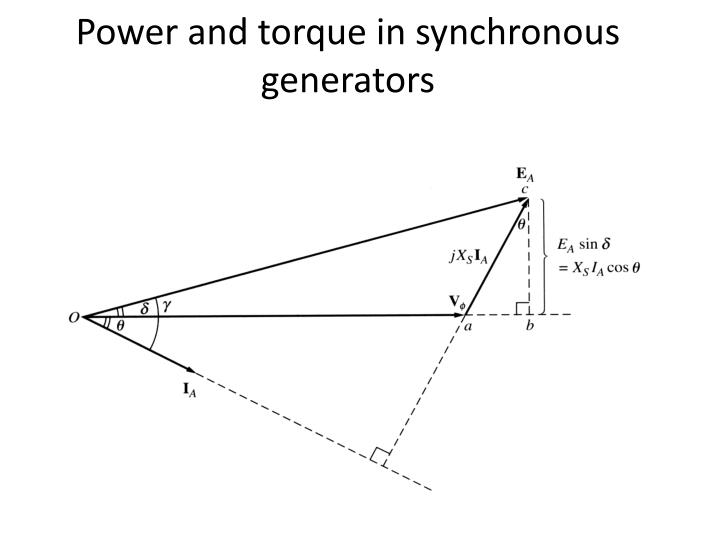 PPT - Synchronous Machines (AC Generators) PowerPoint Presentation - ID ...
