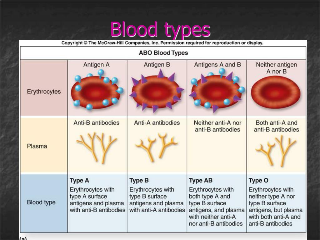 PPT - Topic 6.3 Defence against infectious disease PowerPoint ...