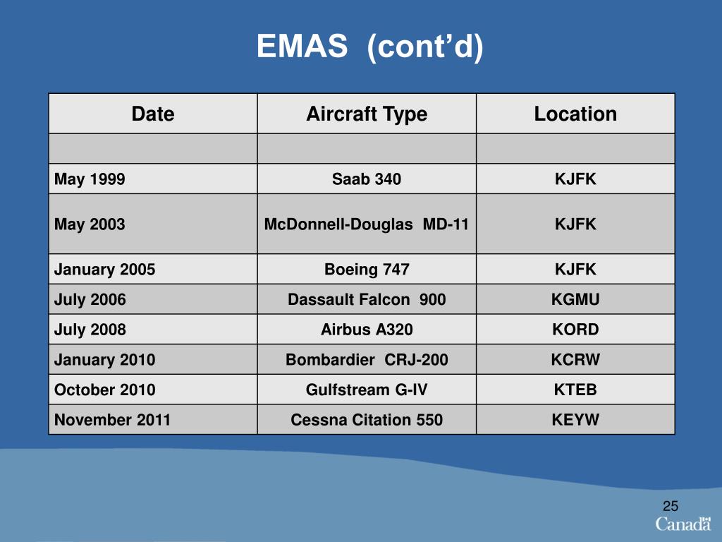 PPT - Presentation to Manitoba Aviation Council Kathy Fox Board Member ...