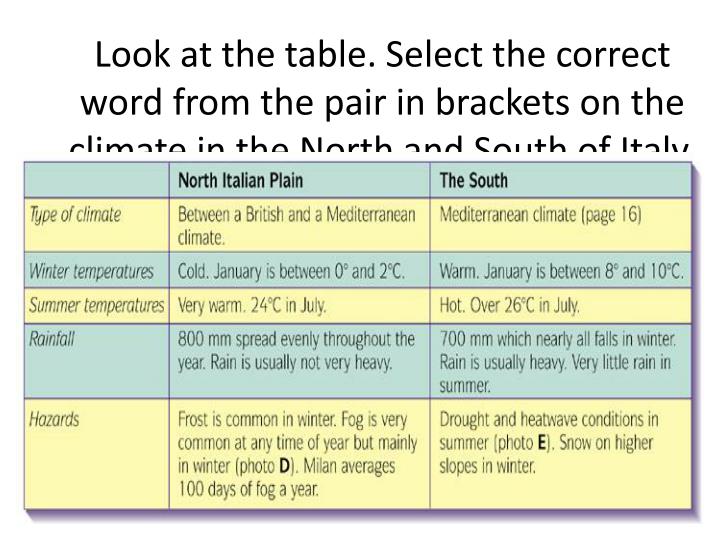PPT - Where is the Industrial Triangle in Italy? PowerPoint ...
