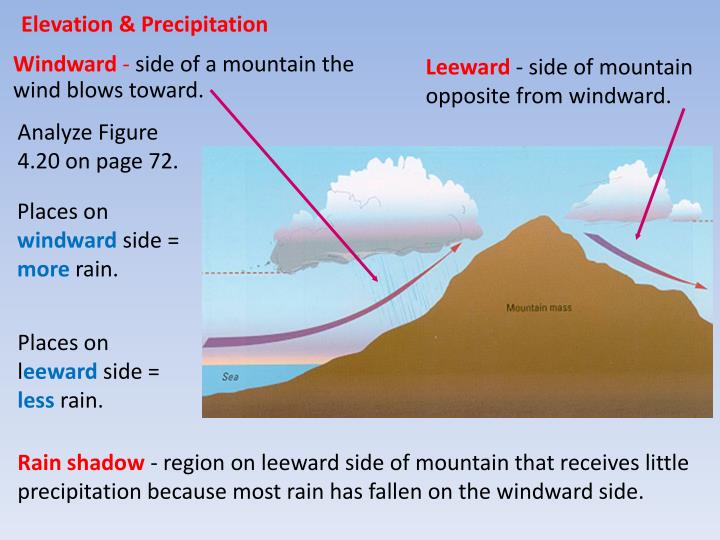PPT - Elevation & Climate PowerPoint Presentation - ID:2303934
