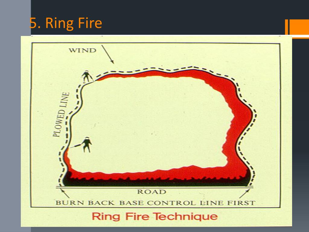 PPT - Interagency Prescribed Fire Training/ Fire Ecology and Management ...
