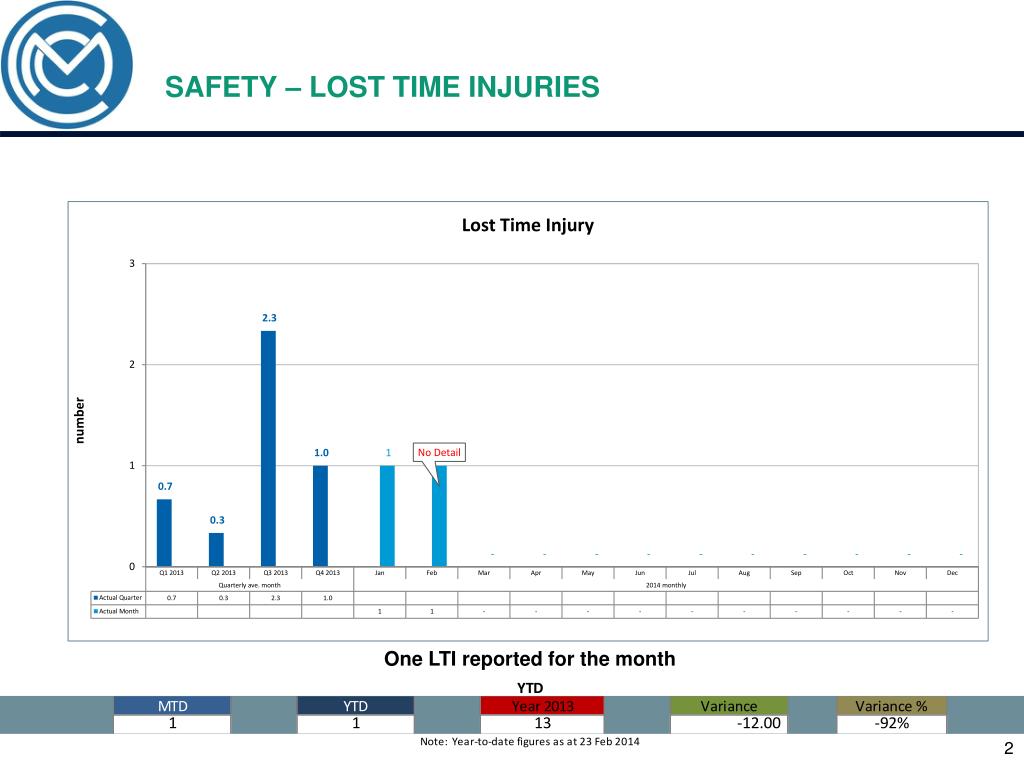 PPT - Blanket Gold Mine - Monthly Review ( Period of reporting ...