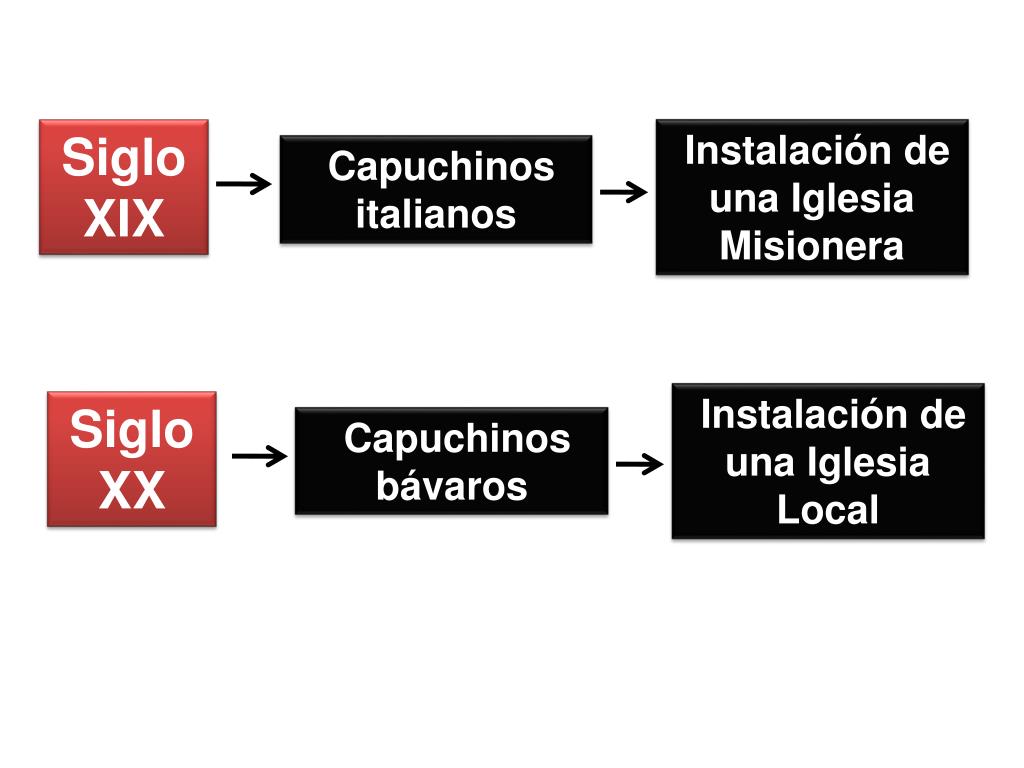 PPT - CRÓNICA DE LA ORDEN CAPUCHINA EN LA COMUNA DE MARIQUINA (1849 ...