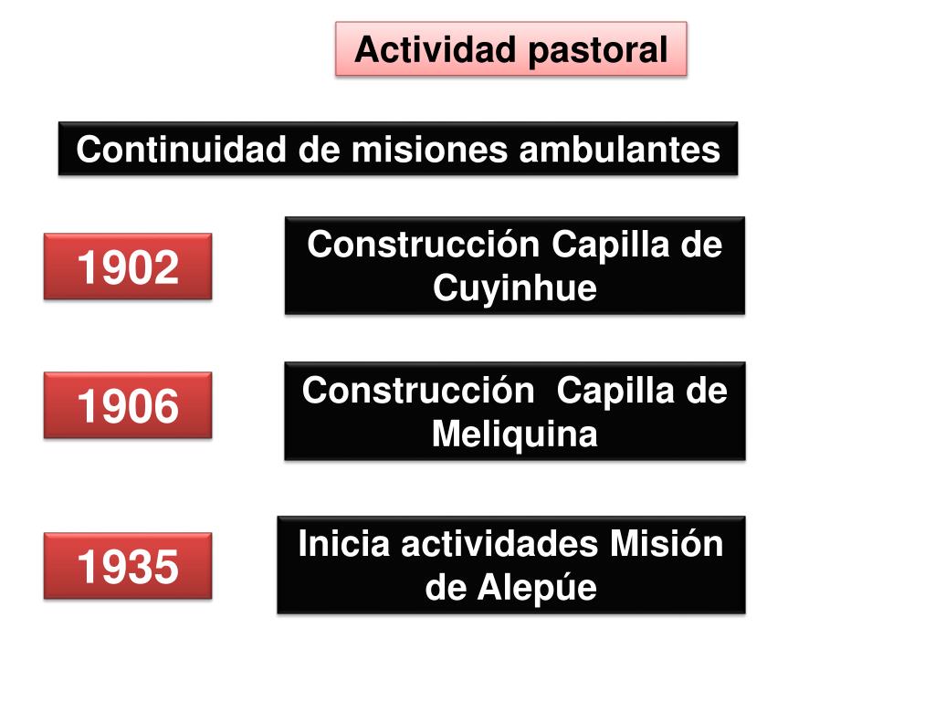 PPT - CRÓNICA DE LA ORDEN CAPUCHINA EN LA COMUNA DE MARIQUINA (1849 ...