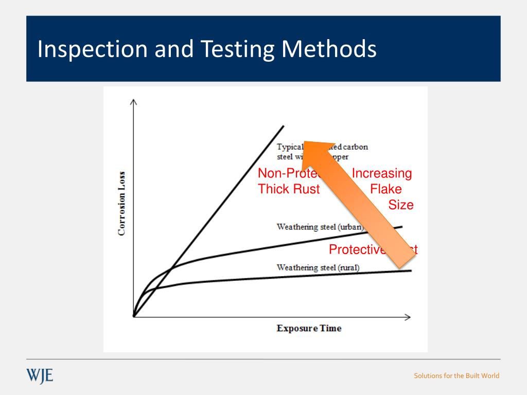 PPT - Inspection and Maintenance of Weathering Steel Bridges Douglas D ...