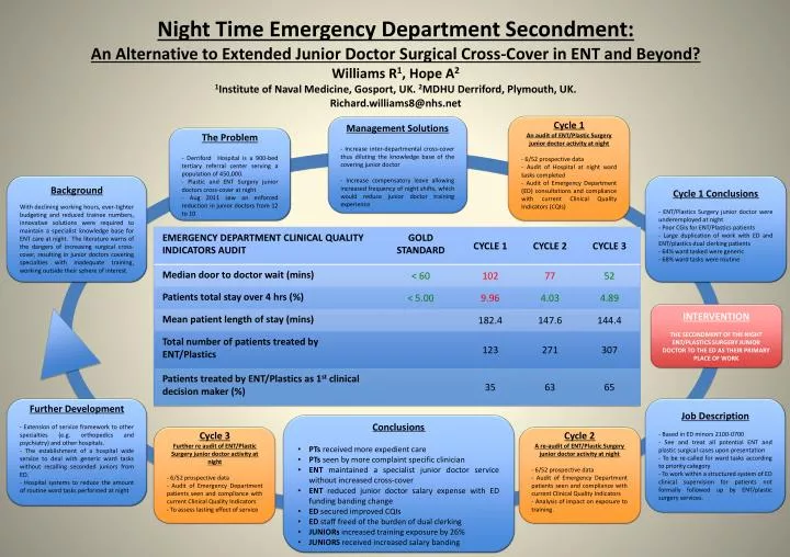 PPT - Night Time Emergency Department Secondment : PowerPoint ...