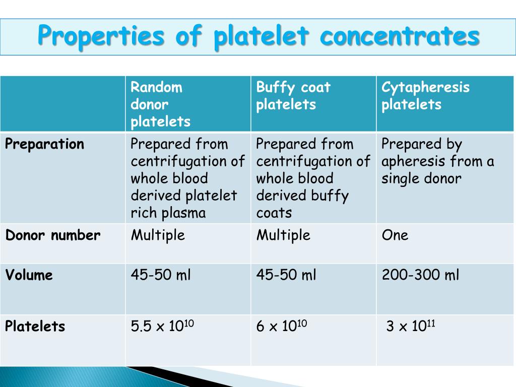 PPT - D Dr.Susheela Innah Professor & HoD Dept of Transfusion Medicine ...
