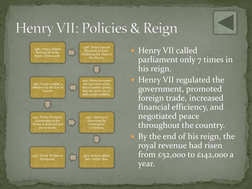 PPT - The Tudors: Kings & Queens of England PowerPoint Presentation ...