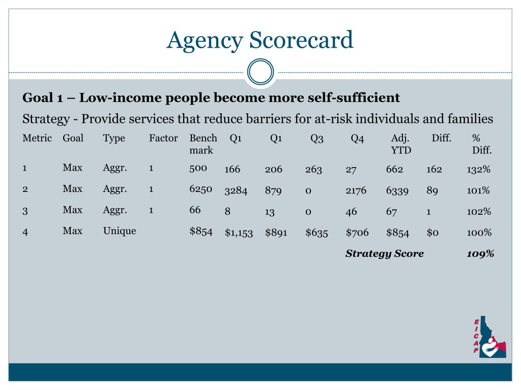 PPT - Strategic Planning The Award-Winning Way! PowerPoint Presentation ...