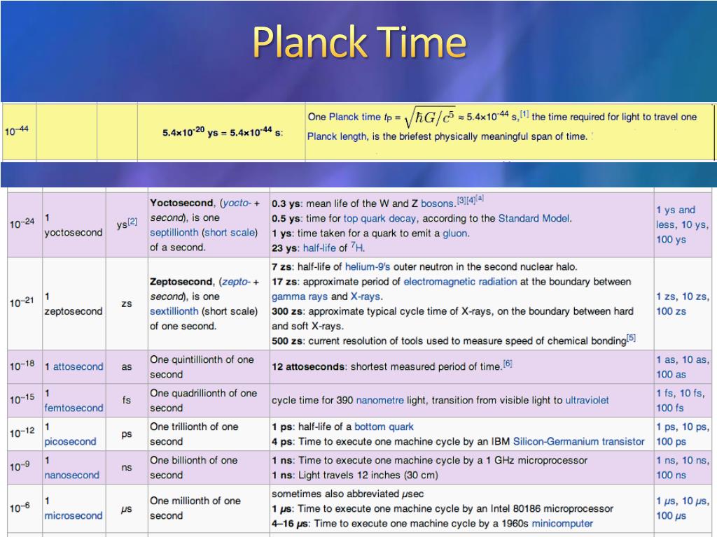 PPT - Le c ostanti fondamentali della Natura e la Fisica Moderna ...